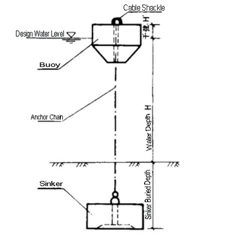 Mooring Sinker Suppliers and Manufacturers - China Factory - LIG Marine ...